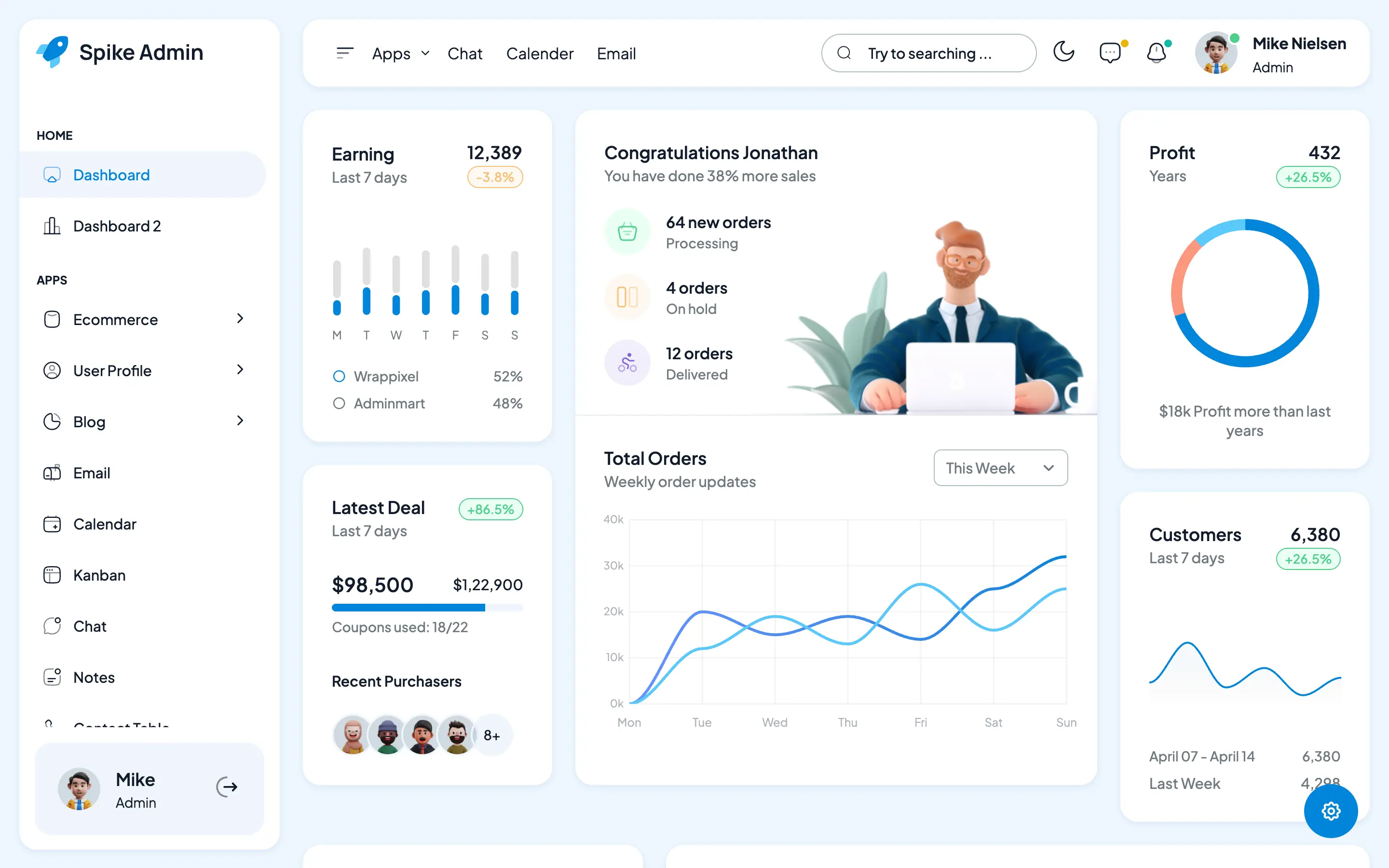 Spike Admin Template Pro Template