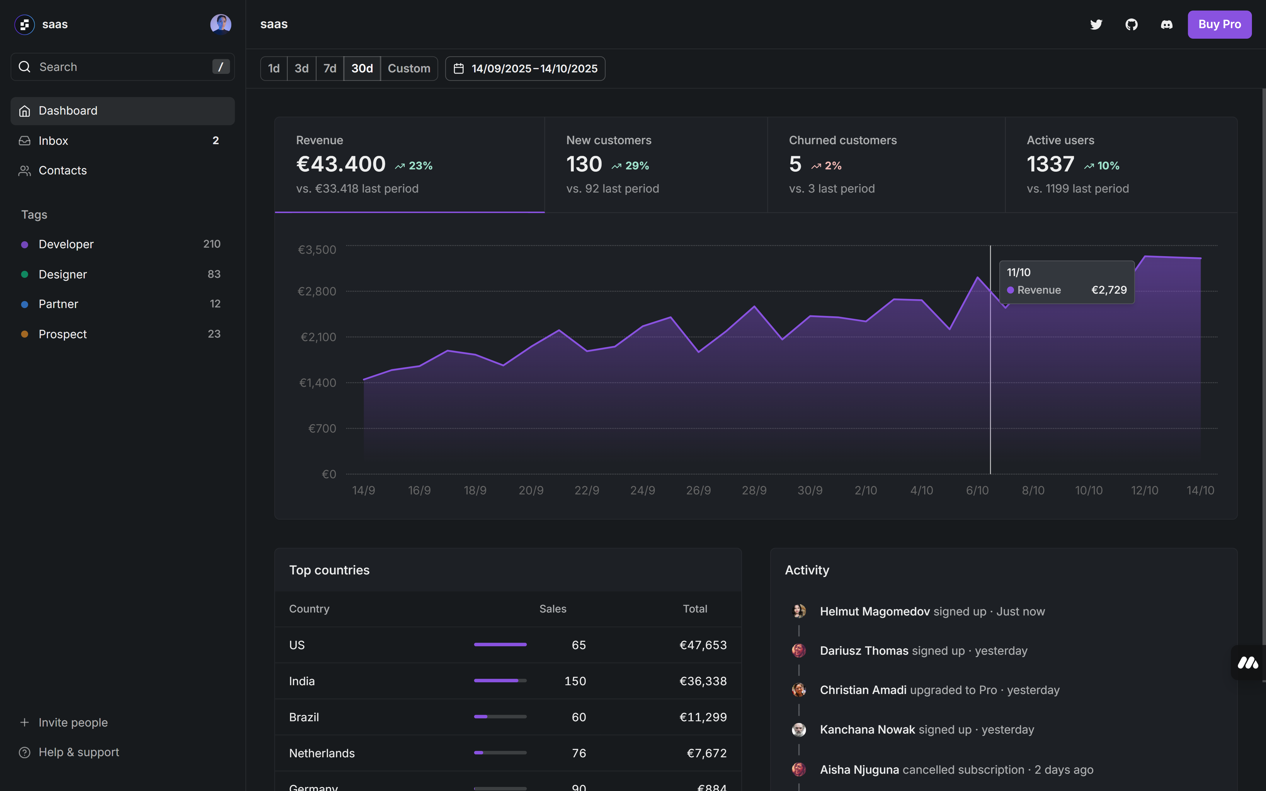Saas UI Pro Template