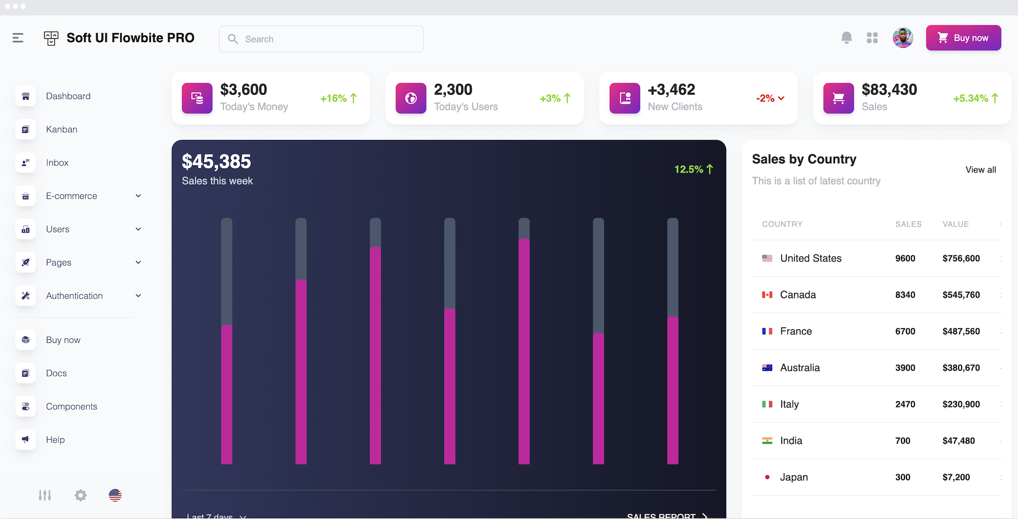 Soft UI Flowbite PRO Template