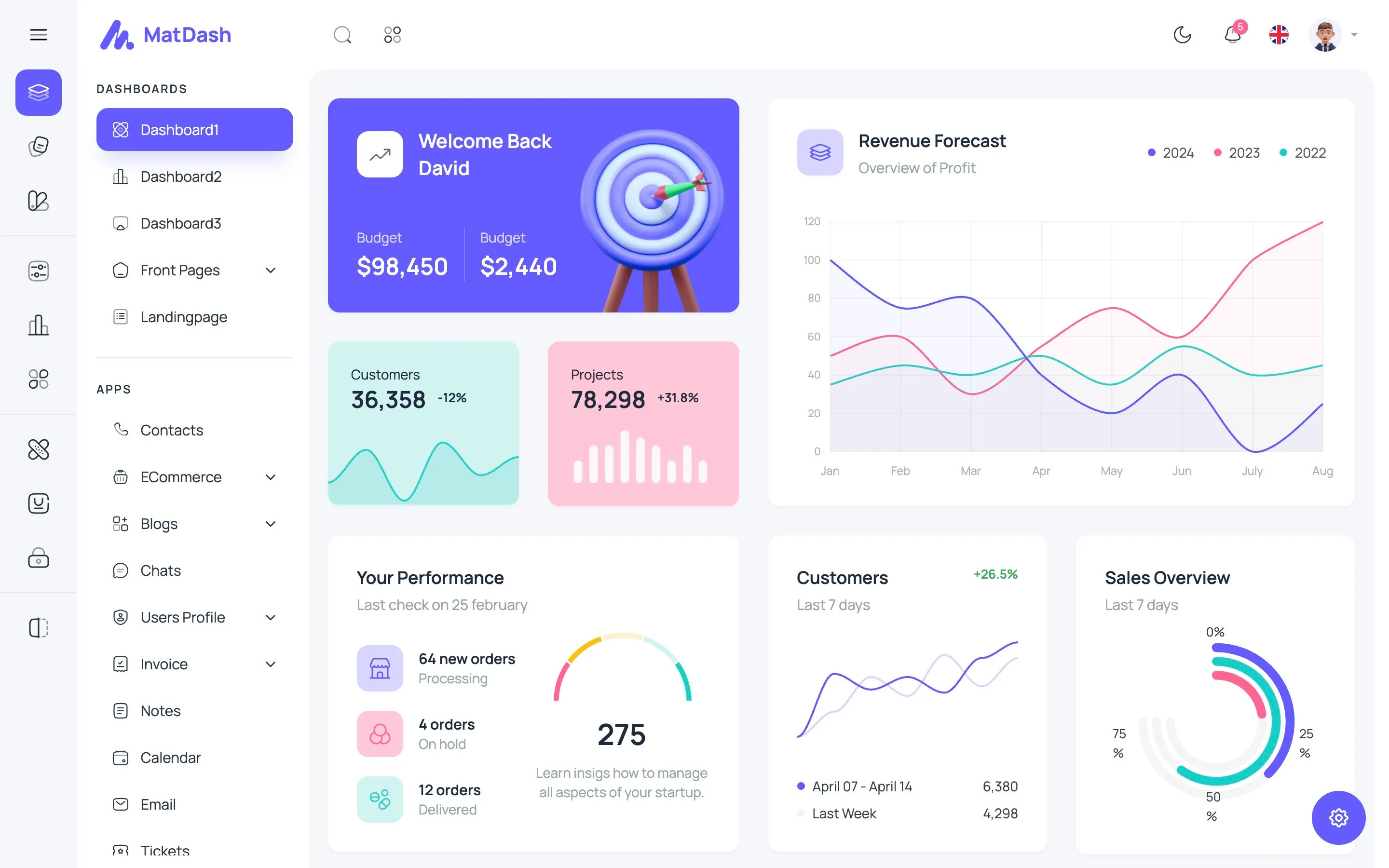 MatDash Next.js Admin Template Pro Template